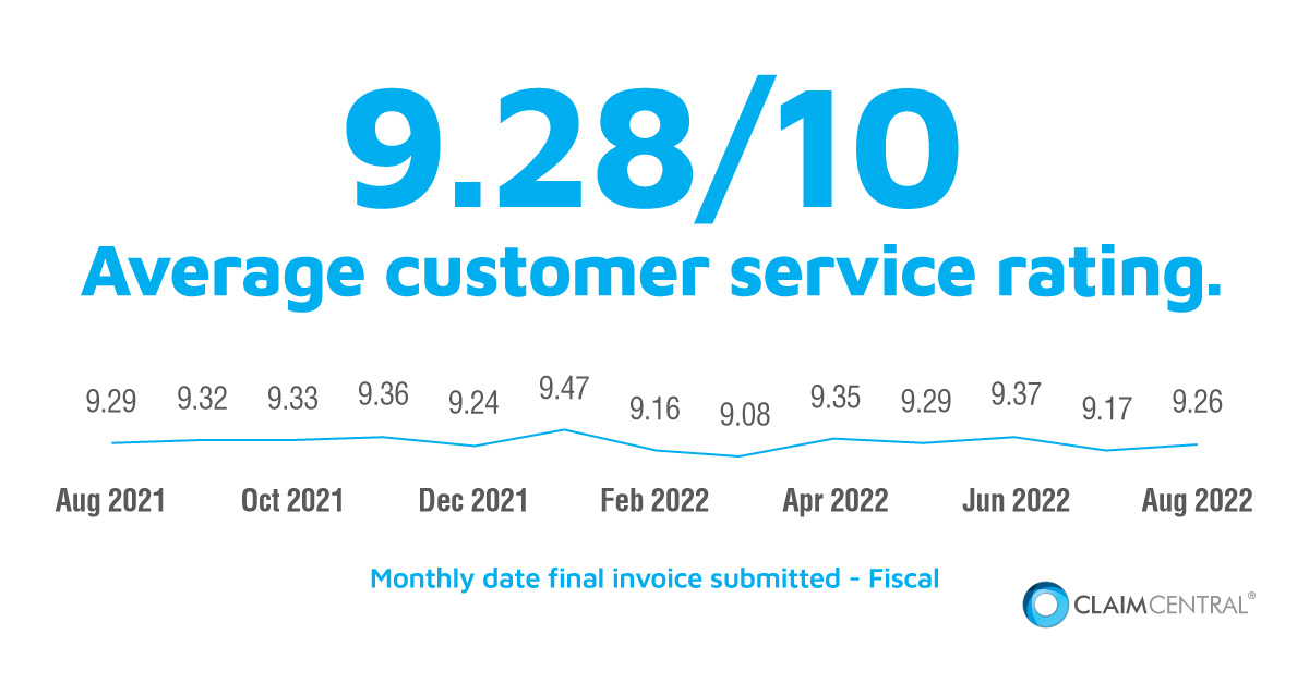 How to get your customers homes back to normal - Claim Central Property
